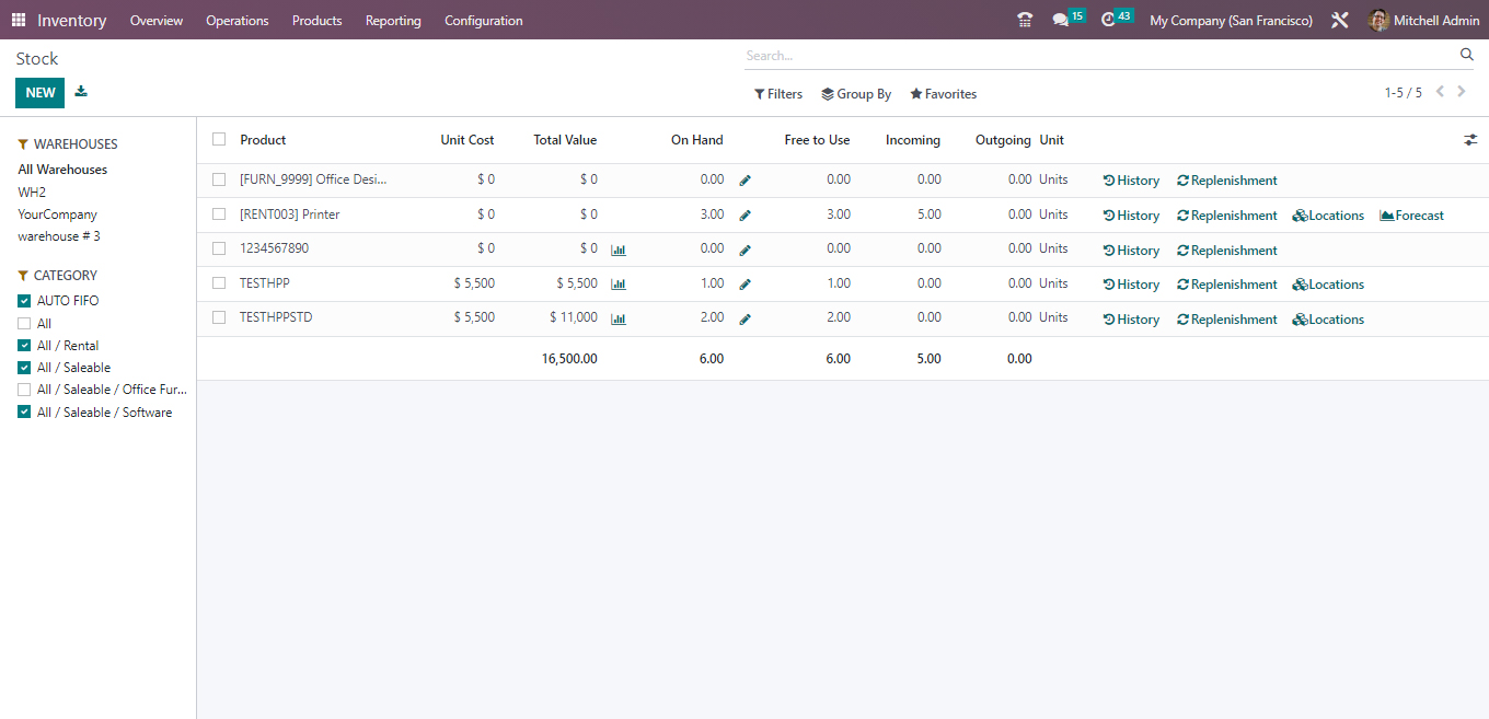Optimise your warehouse with Odoo Inventory | Numla